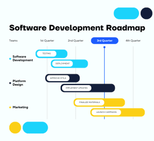 Software Development Company Auckland, NZ - Ultimate Web Designs